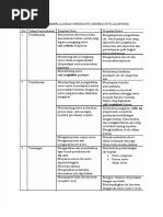 Sintaks Model Pembelajaran Discovery Learning | PDF