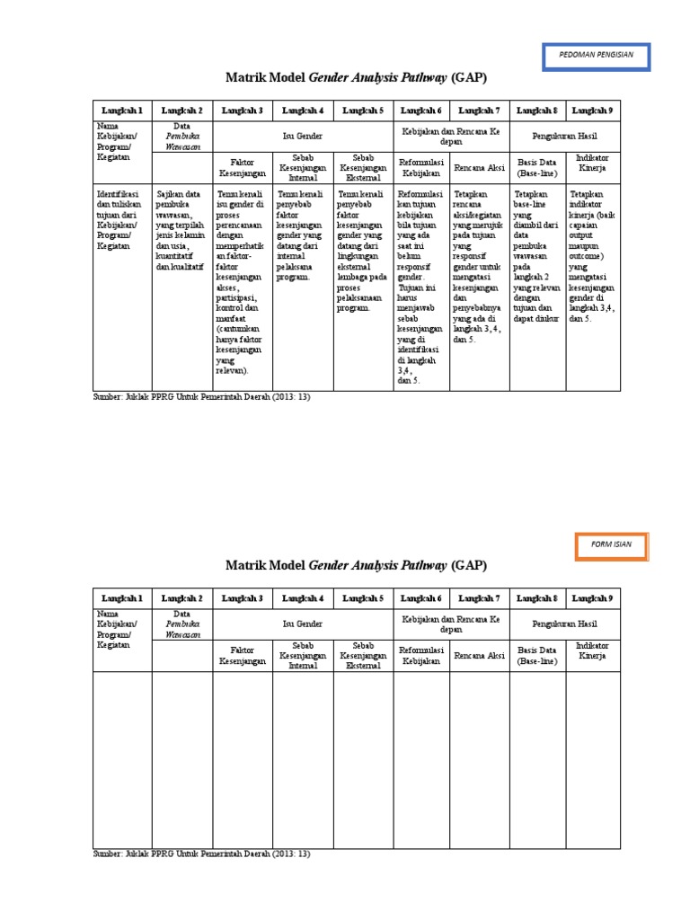 GAP Dan GBS - Pedoman Dan Format Pengisian | PDF