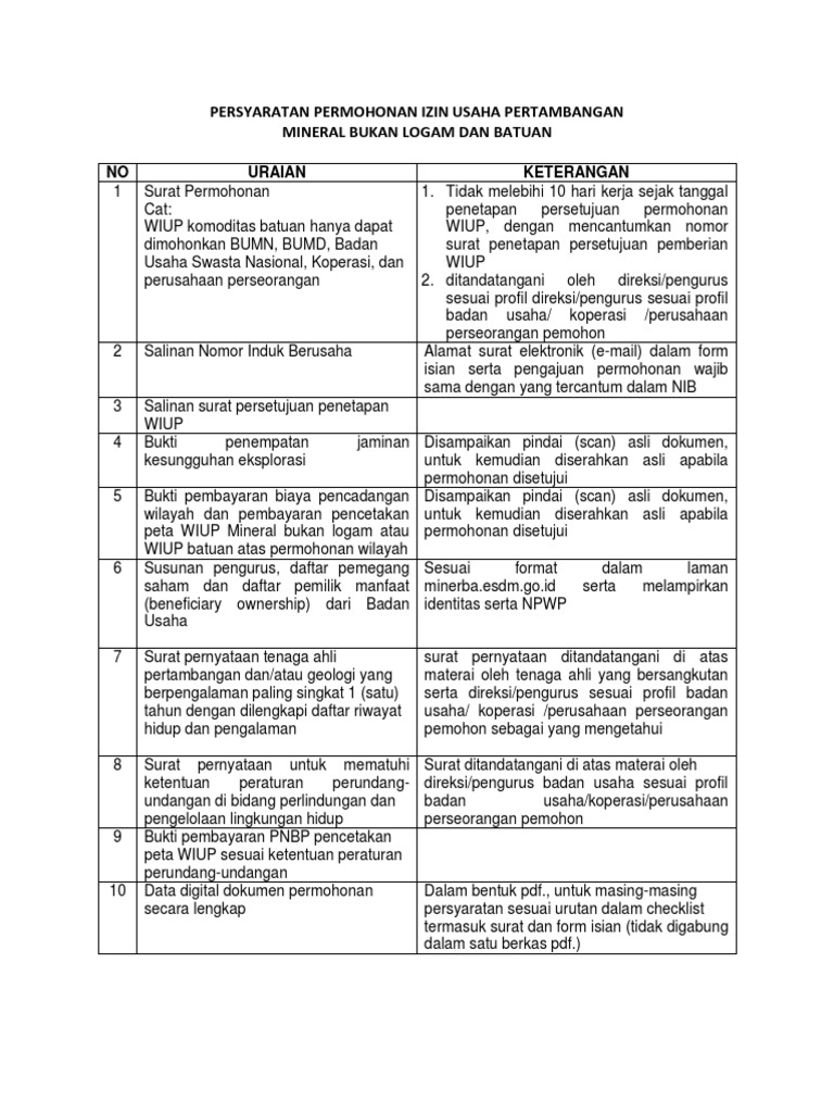 IUP Batuan | PDF | Hukum