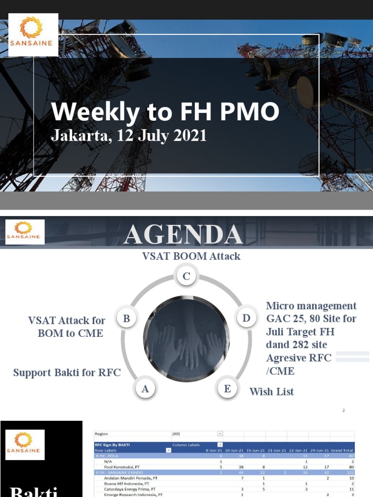 Sansaine Weekly Resources PMO To FH 120721 | PDF