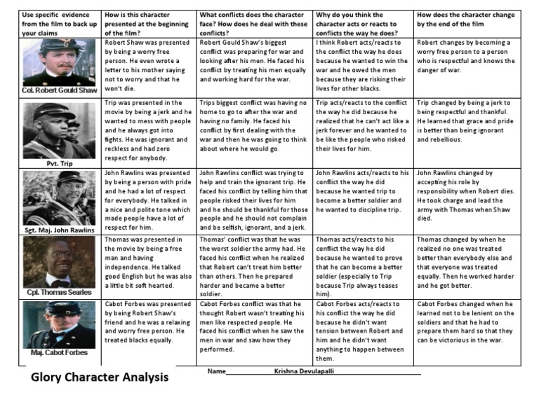 Glory Character Analysis: Col. Robert Gould Shaw | PDF