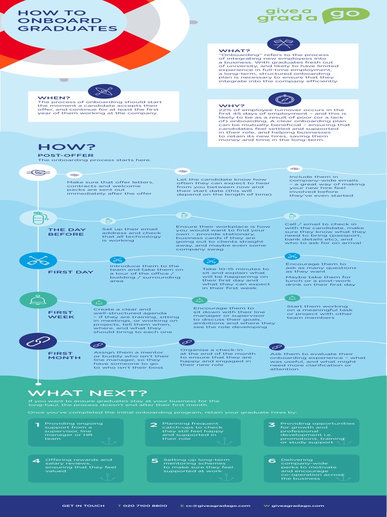 Graduate Retention Strategies | PDF | Employment | Labor