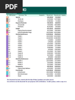 Spare Parts List Template | PDF | Business Process Management | Supply ...