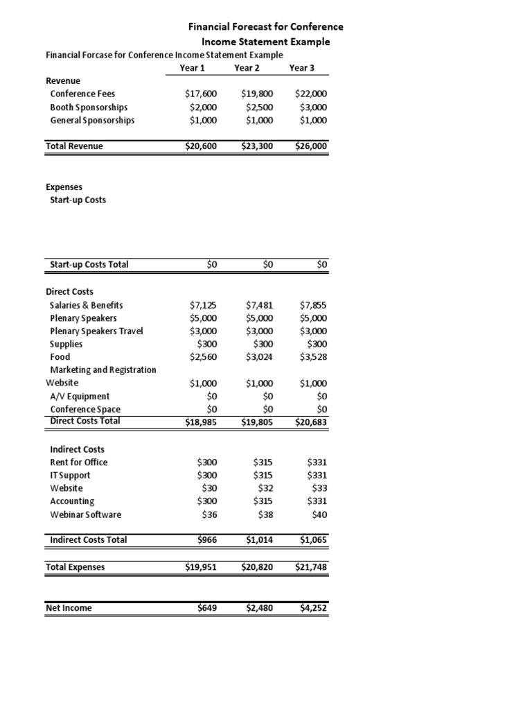 Financial Forecast For Conference Income Statement Example | Download ...