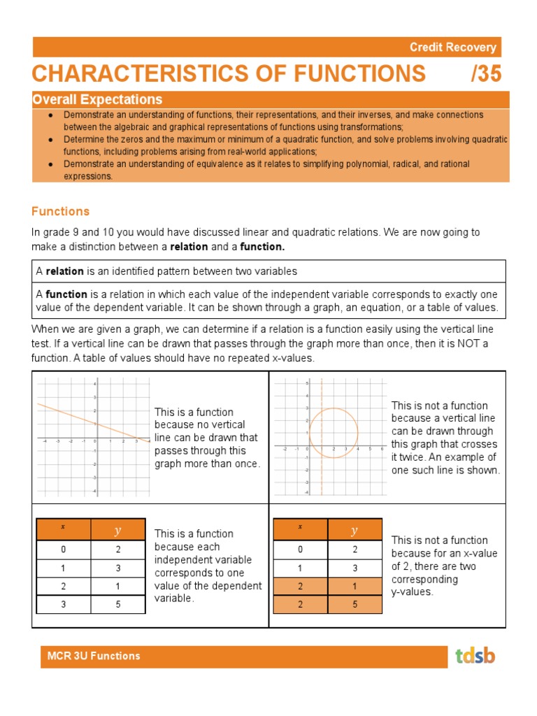 MCR 3U Characteristics of Functions | PDF | Function (Mathematics ...