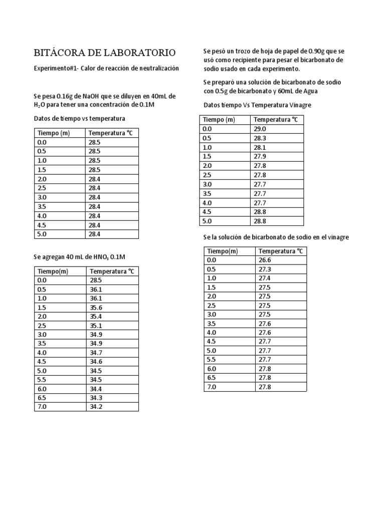 Bitácora de Laboratorio | PDF | Química | Materiales