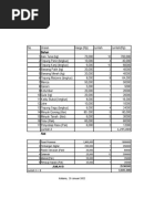 Template Dokumen Proposal SPPG Program MBG | PDF