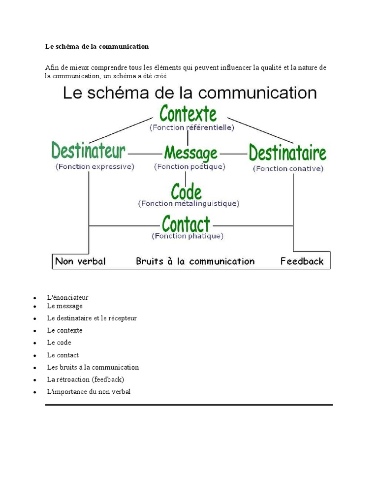 Le Schéma de La Communication | PDF | la communication | Communication non verbale