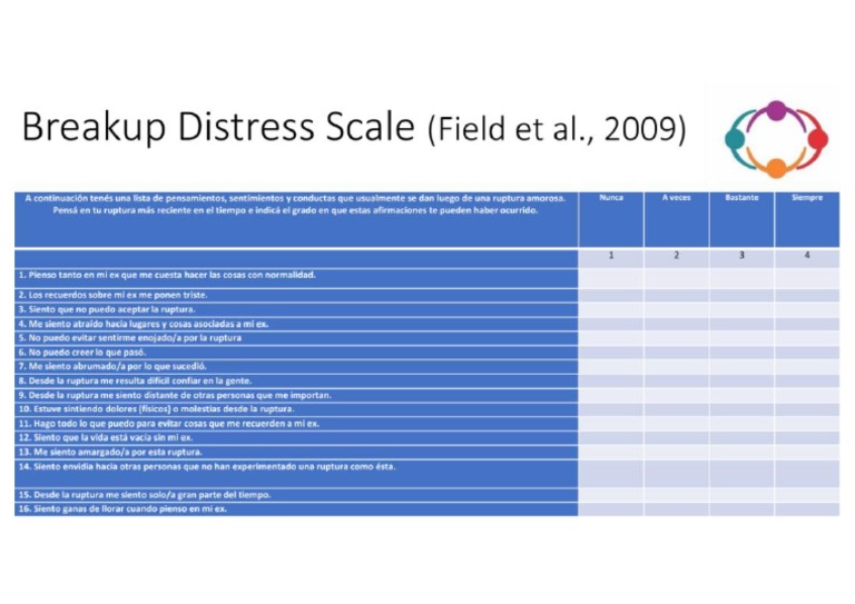 Bds Breakup Distress | PDF