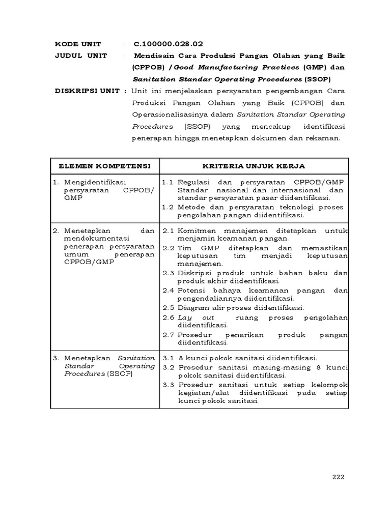 Mendesain CPPOB 028.02 | PDF