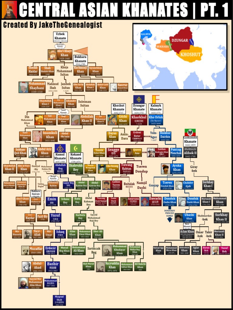 Central Asian Khanates Family Tree | PDF | Mongolia | Nobility