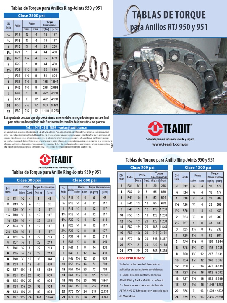 Tablas de Torque | PDF | Ingeniería mecánica