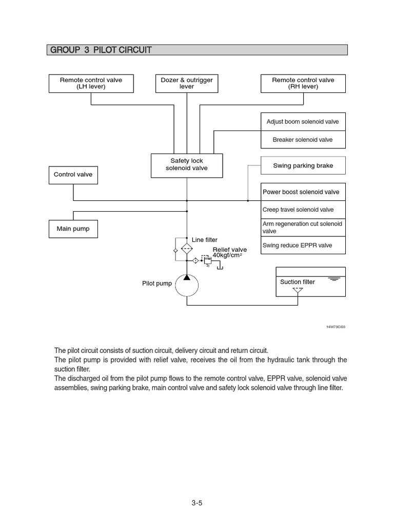 Pilot Circuit Diagram and Description for Group 3 Dozer Hydraulic ...