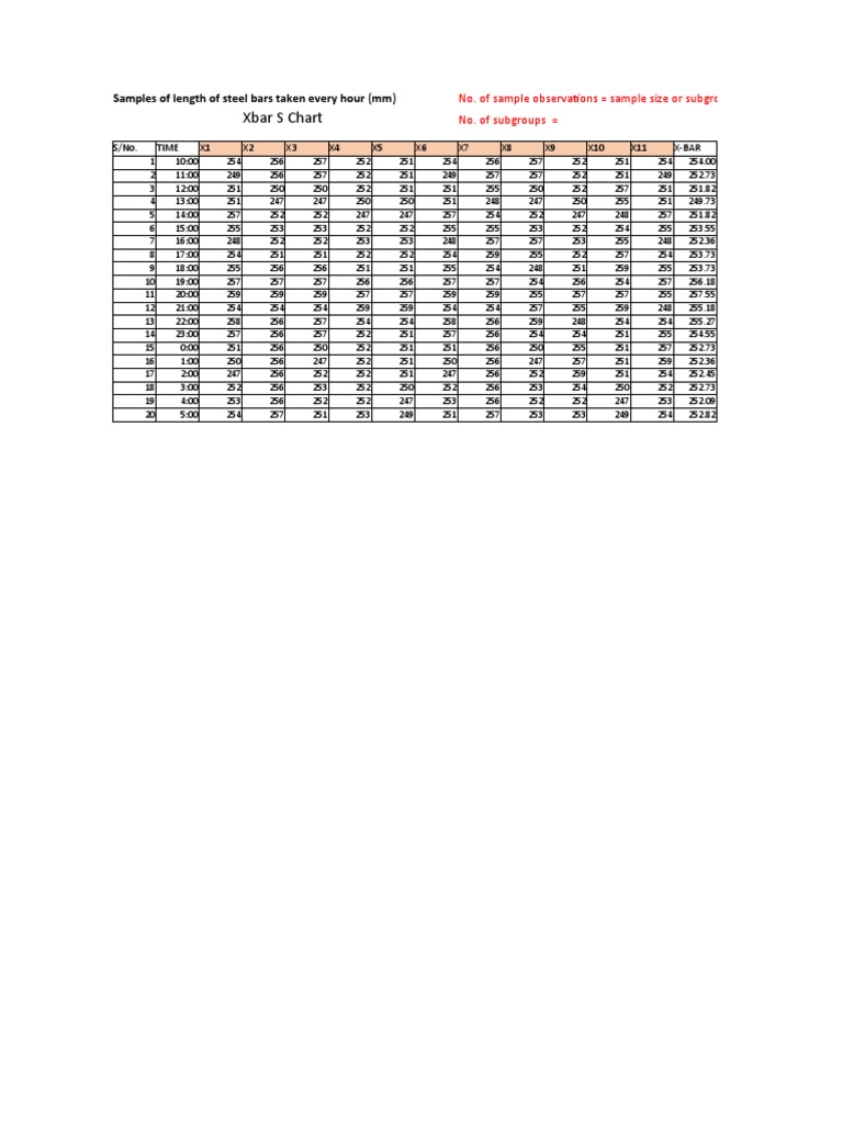 18.1 X Bar S Chart Sheet | PDF