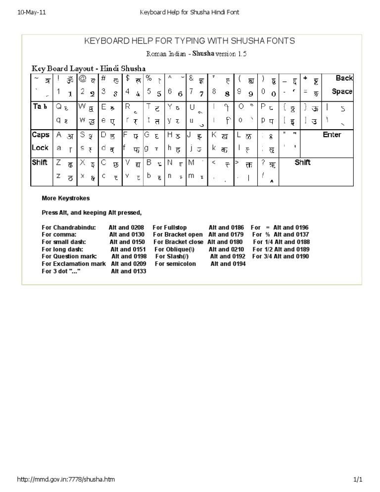 Shusha Keyboard | PDF | Typographical Symbols | Semiotics