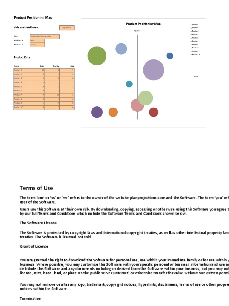 Product Positioning Map: Title and Attributes | PDF | License ...
