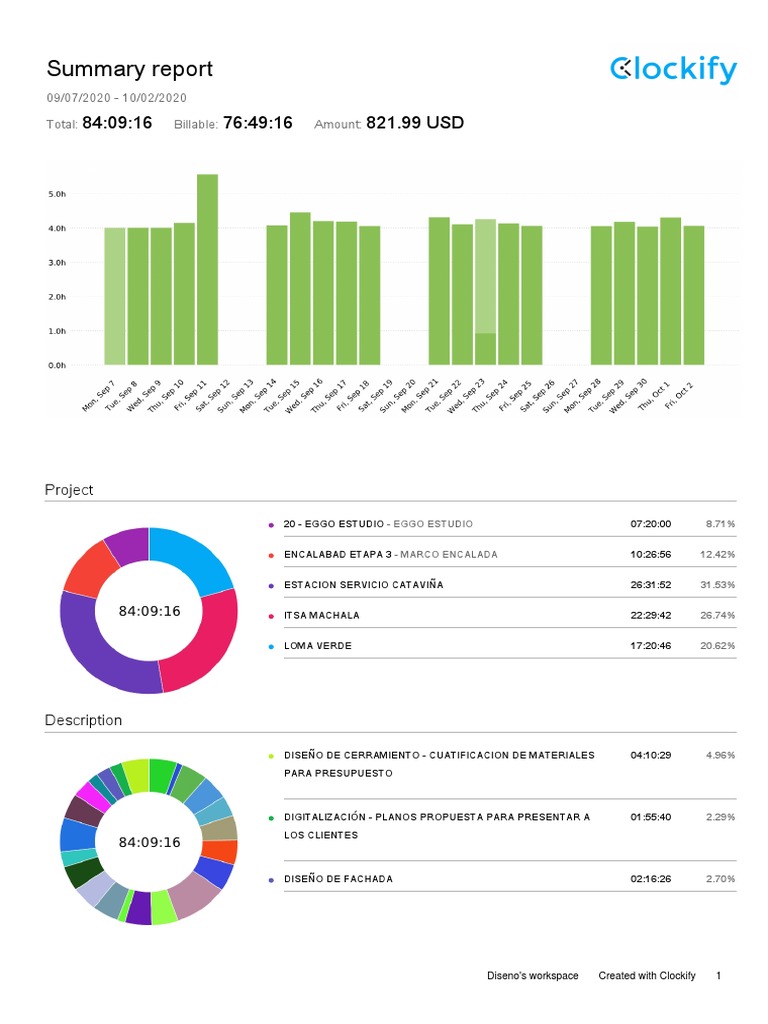 Clockify Summary Report 09 07 2020-10 02 2020 | PDF | Arte | Informática