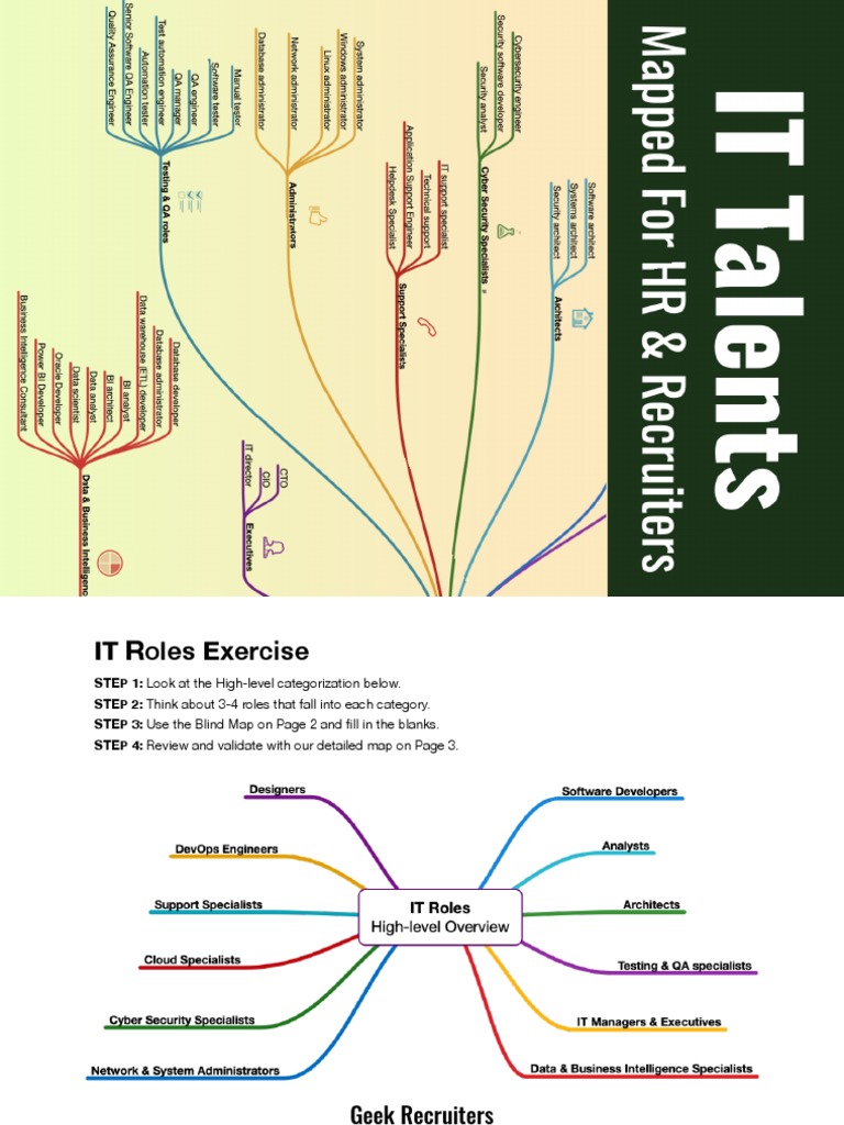 Mind Map - IT Roles | PDF | Mobile App | Software Engineering
