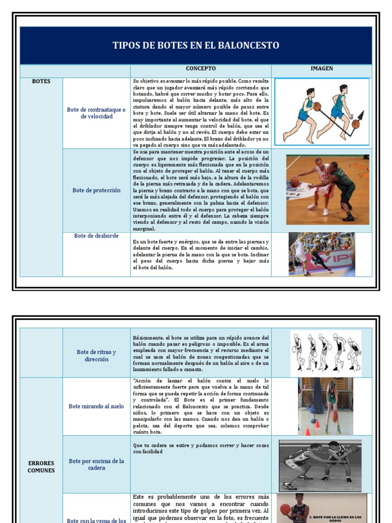 Tipos de Botes en El Baloncesto | PDF