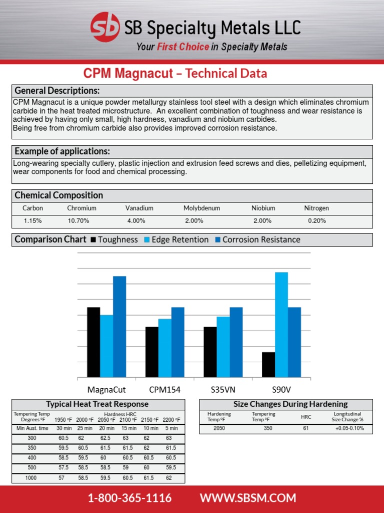 CPM Magnacut - Technical Data: Your in Specialty Metals | PDF | Heat ...
