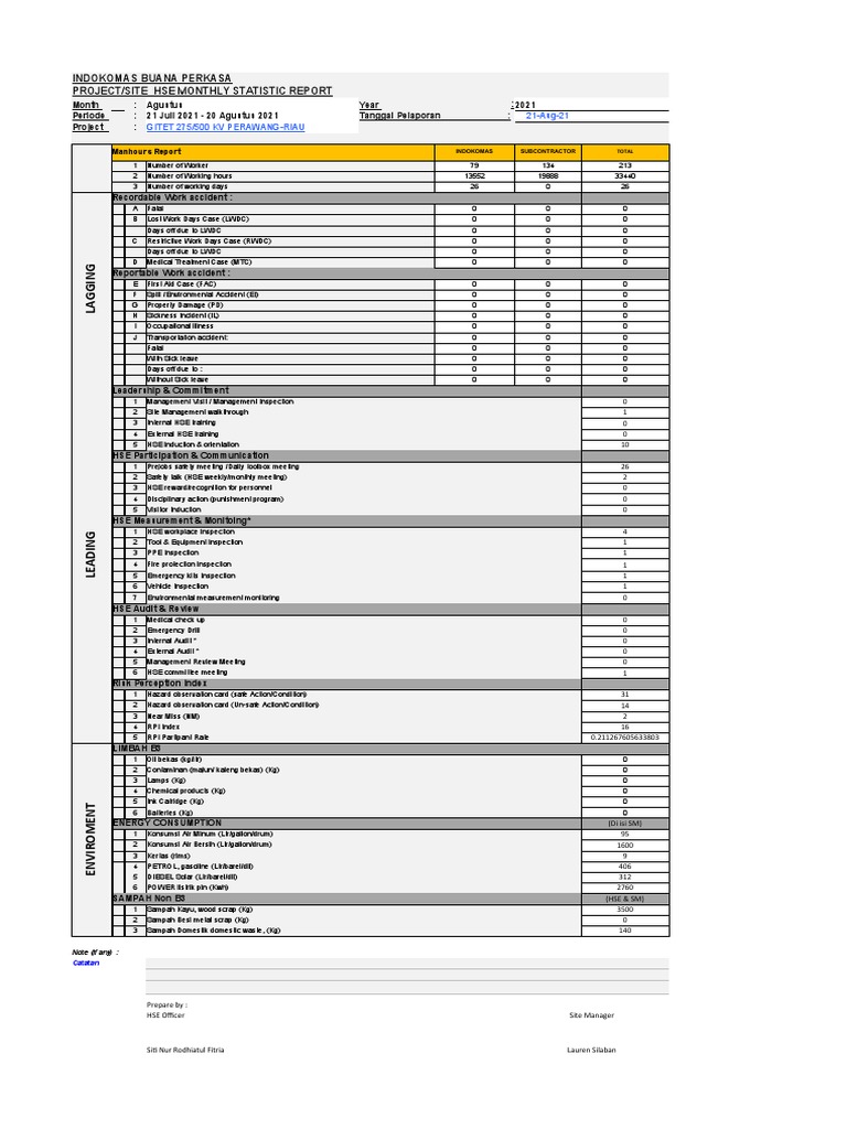 HSE Monthly Report Project GITET 500 KV Perawang 202108 | PDF | Safety | Occupational Safety And ...