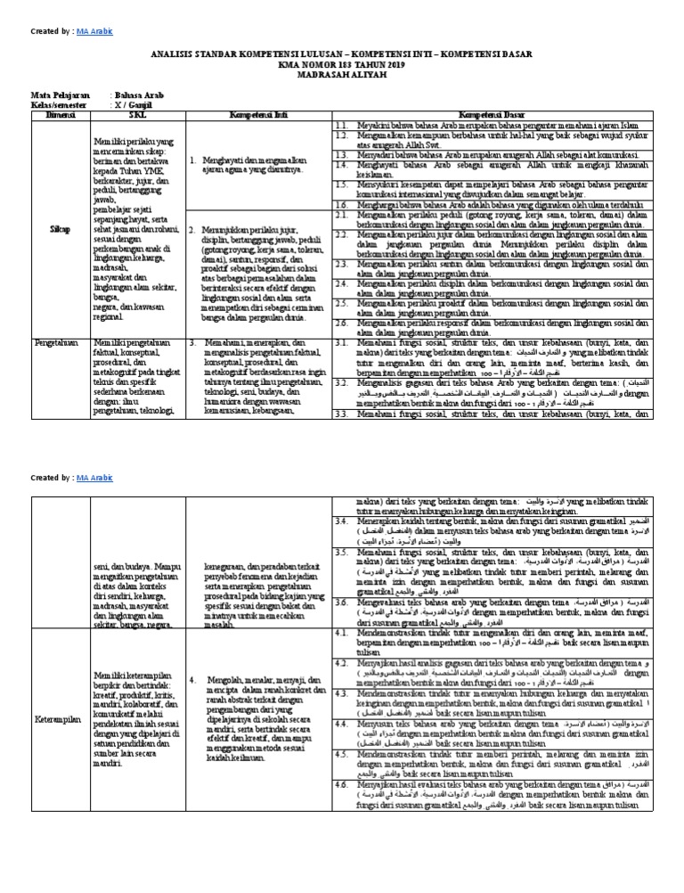Analisis SKL-KI-KD Kelas X Semester Ganjil - MA Arabic | PDF