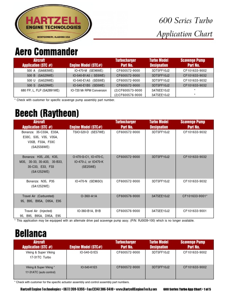 Httpshartzell - Aerowp-Contentuploads201410600 Series Turbo App Chart ...