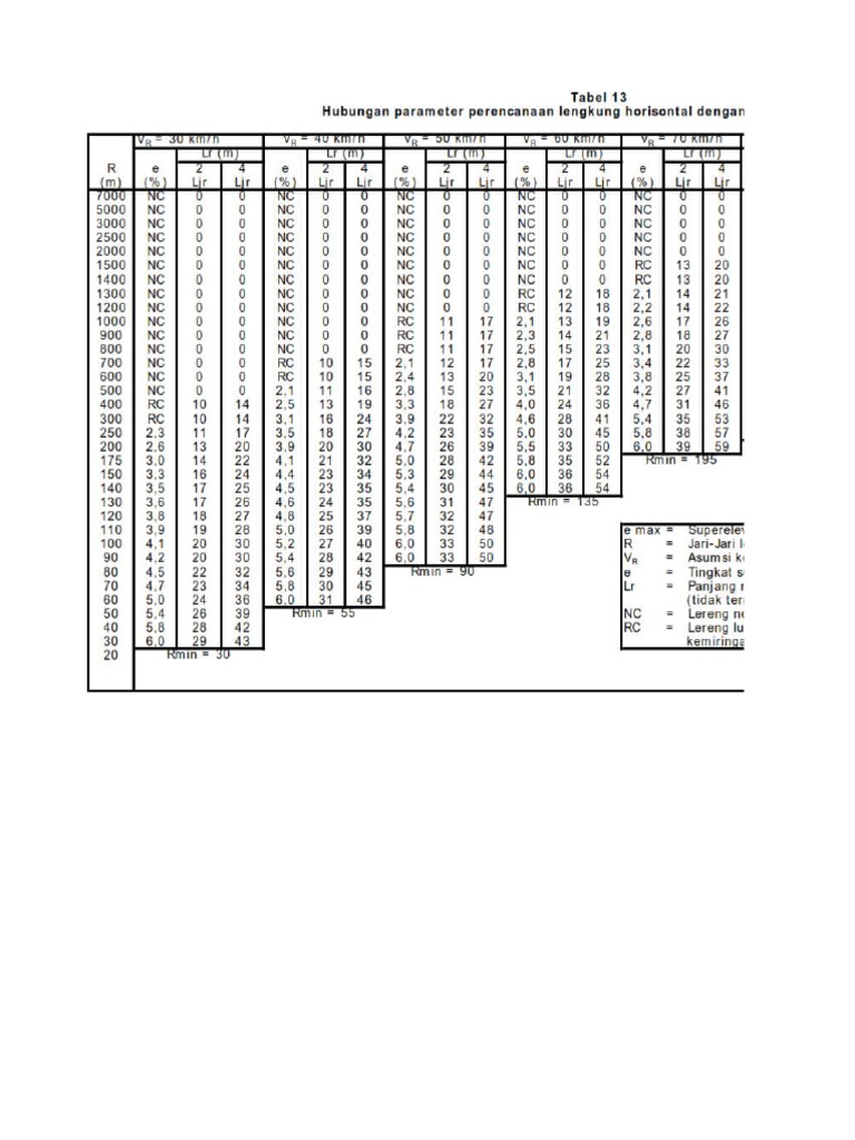 Tabel R Min Sni 2004 | PDF