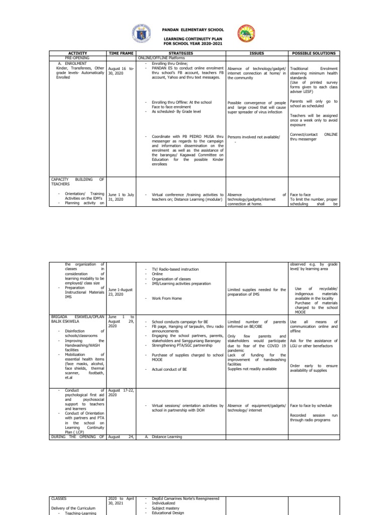 Learning Continuity Plan 2021 Download Free Pdf Online And Offline