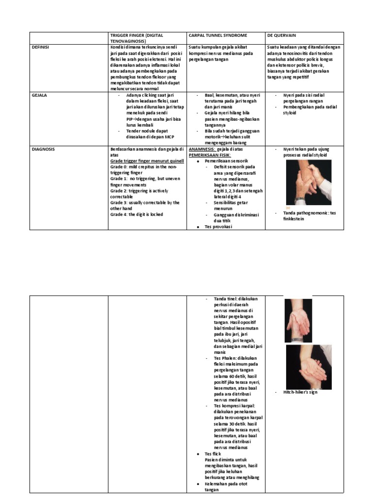 Trigger Finger | PDF