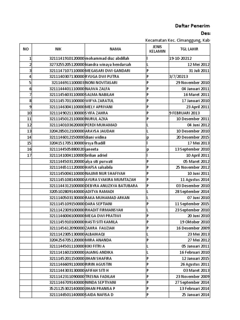 Data Penerima Vaksin | PDF