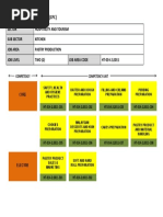Competency Profile Chart (CPC) PDF | PDF