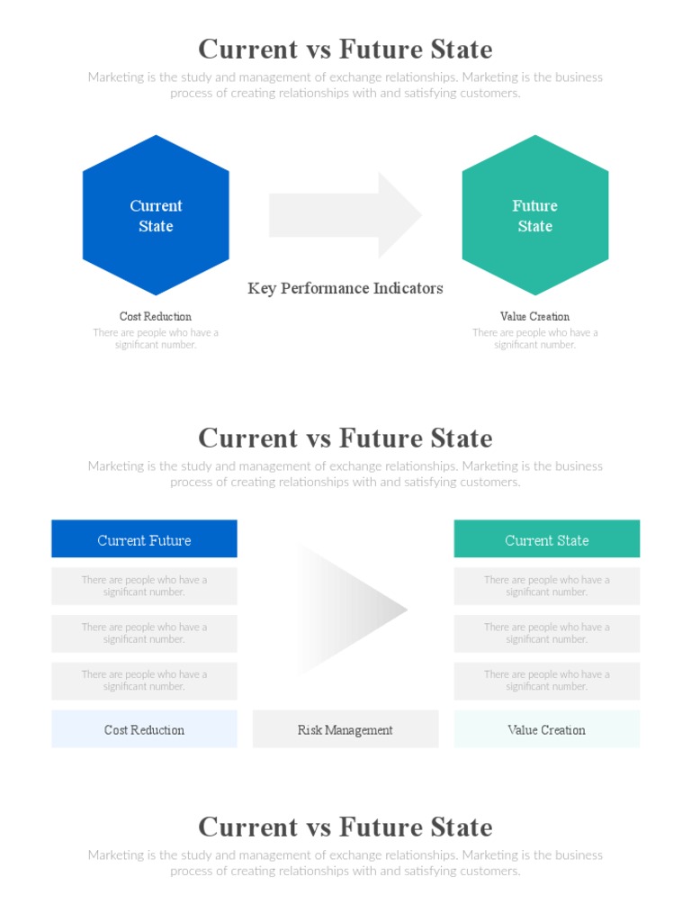 Marketing Current vs Future State Analysis | PDF | Marketing | Popular ...