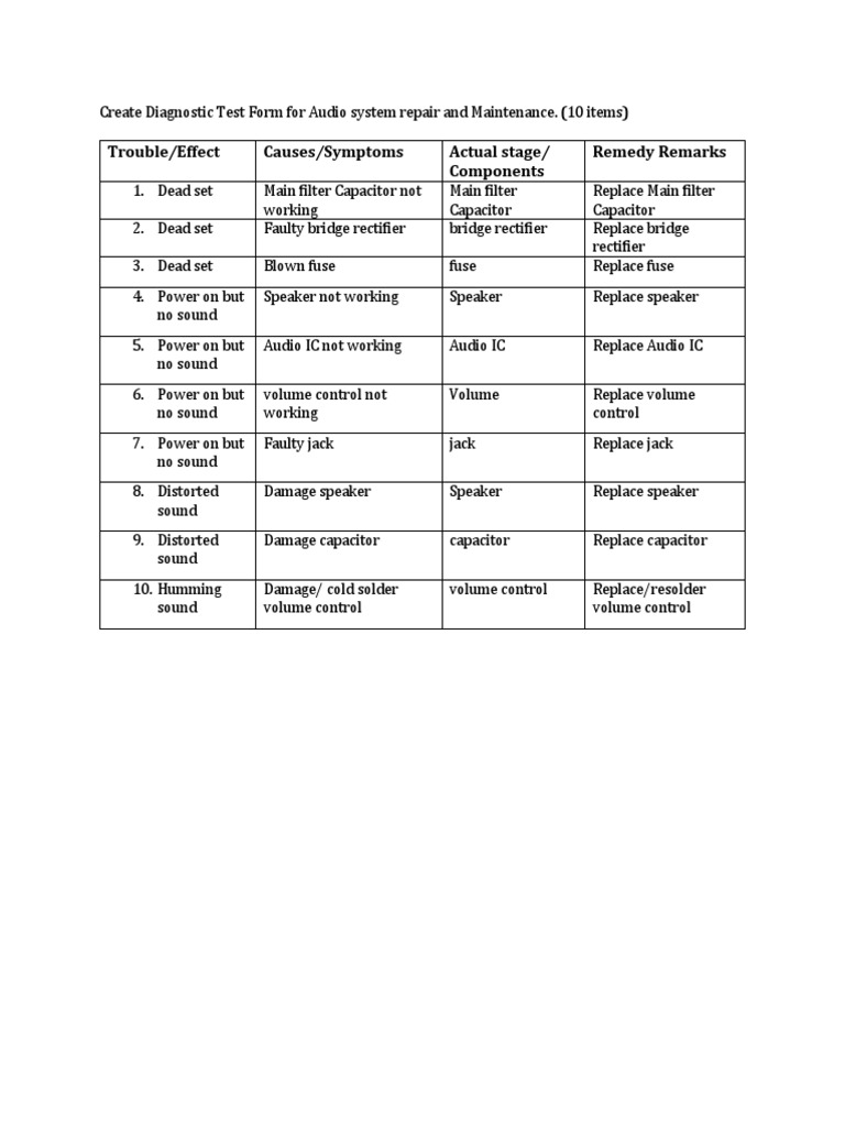 Audio System Repair Diagnostic Test Form | PDF