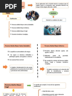 Valoración Clinica Del Adulto Mayor | PDF | Adultos | Especialidades ...