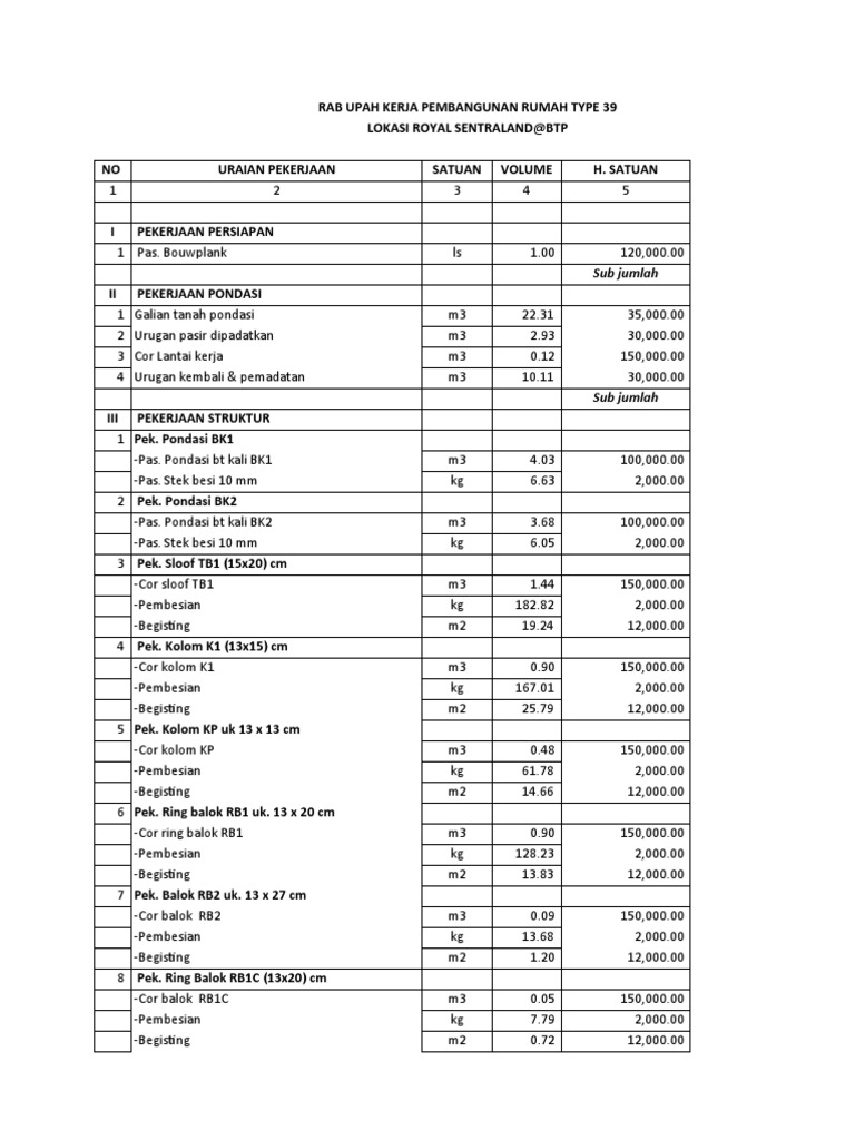 Rab Upah Kerja Pembangunan Rumah Type 39 Lokasi Royal Sentraland@Btp NO ...