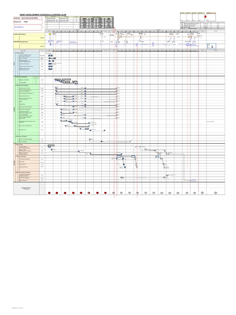 Draft Development Schedule & Control Plan: Customer: Boon Siew Honda ...