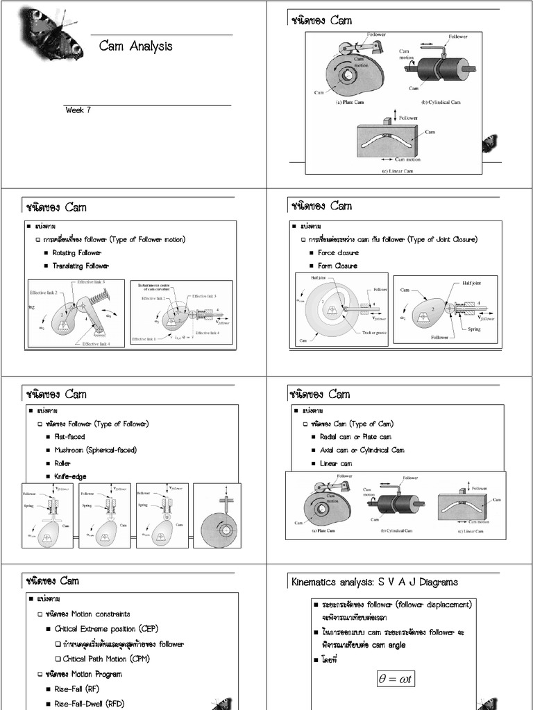 Cam | PDF