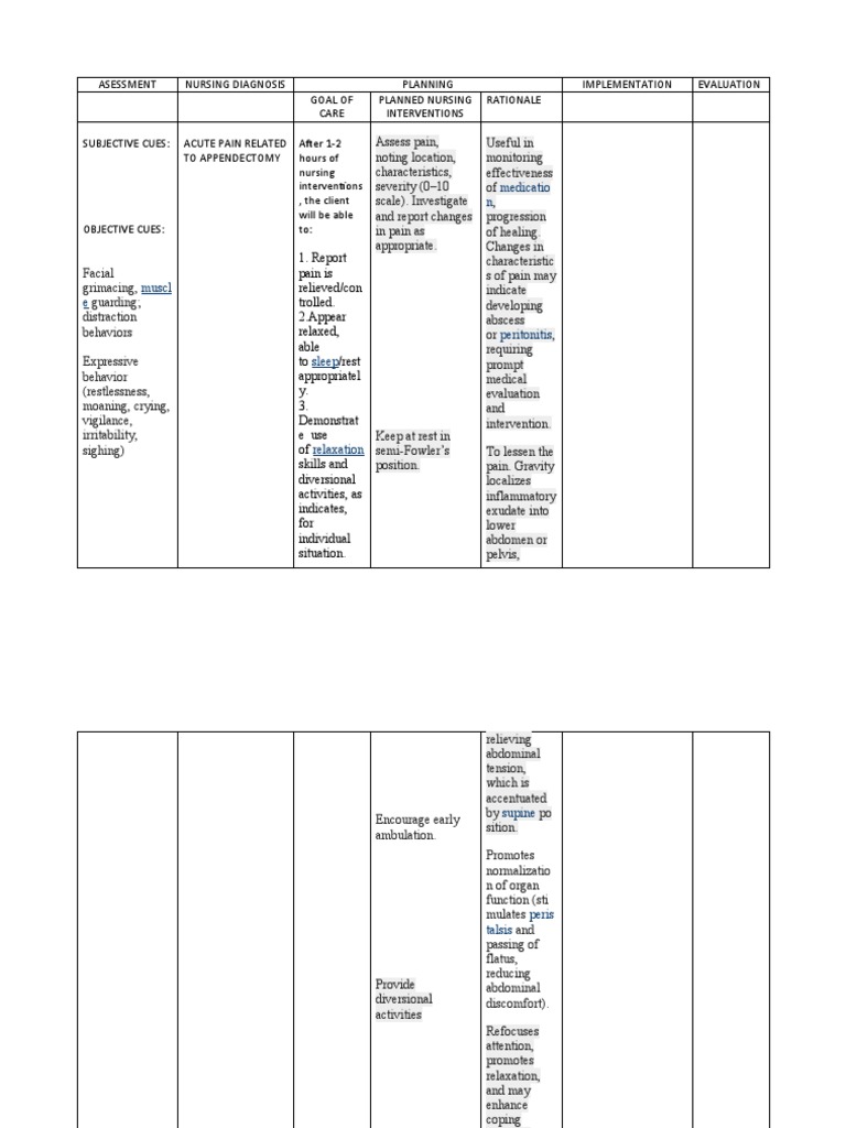 NCP Appendicitis | PDF | Pain | Symptoms And Signs