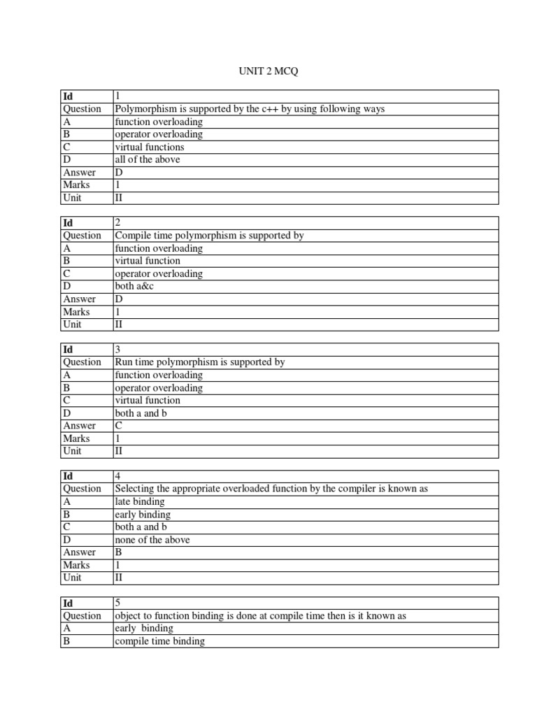 Oop Mcqs Unit II | PDF | Class (Computer Programming) | Inheritance (Object Oriented Programming)