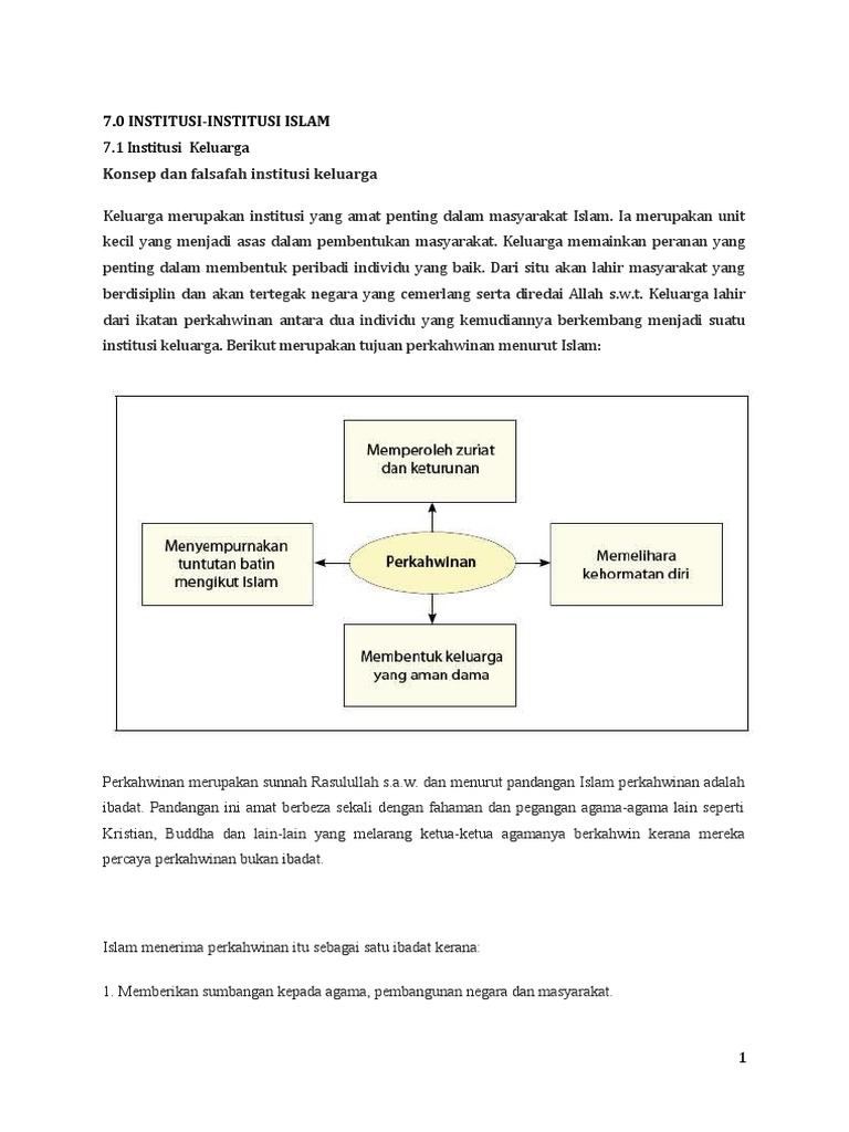 Institusi-Institusi Islam Keluarga, Masyarakat, Negara | PDF
