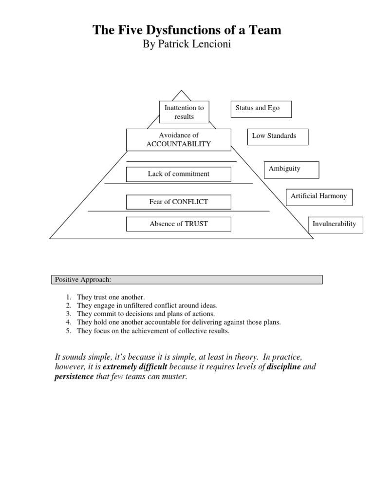 Five Dysfunctions of A Team | PDF | Accountability | Cognition