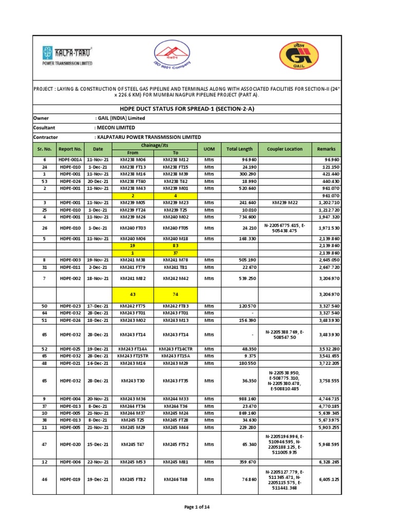 KPTL PL MNPL SEC II ML JP 15 R0 Lowering | PDF | Natural Gas | Fuel Gas