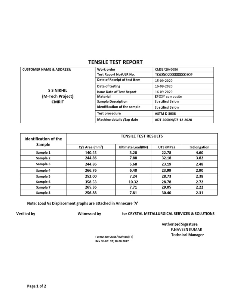 Tensile Test Report: S S Nikhil (M-Tech Project) Cmrit | Download Free ...