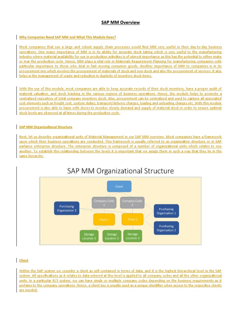SAP MM Organizational Structure | PDF | Inventory | Receipt