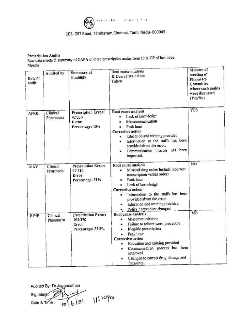Prescription Audit NABH | PDF