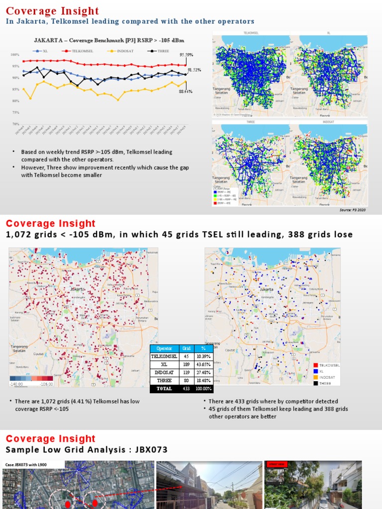Jakarta Coverage Benchmark Analysis | PDF | Telecommunications ...