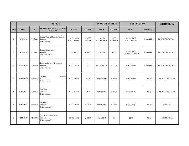 Attachment 1 Example Calibration Master List v3 | PDF | Calibration ...