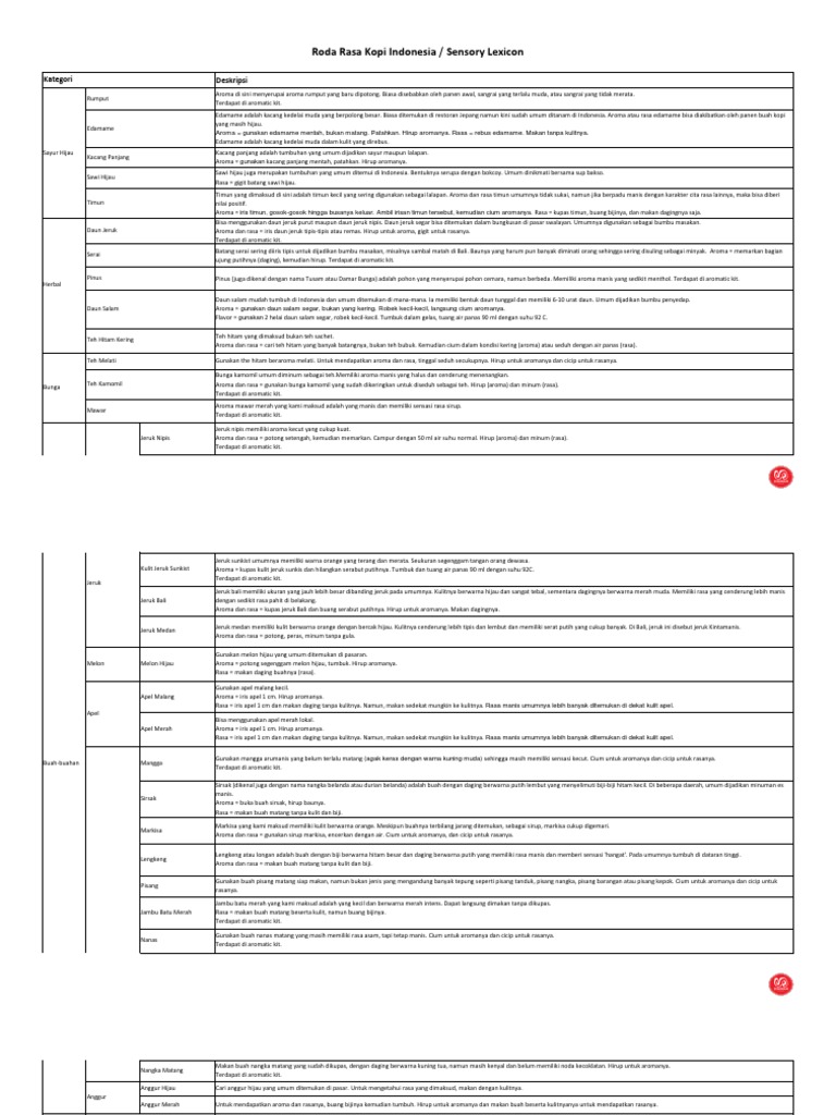 Lexicon - Roda Rasa Kopi Indonesia | PDF