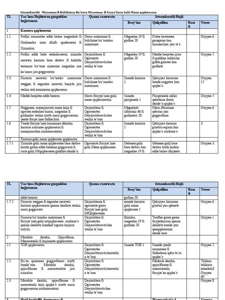 Bu'uura Miosoomaa | PDF